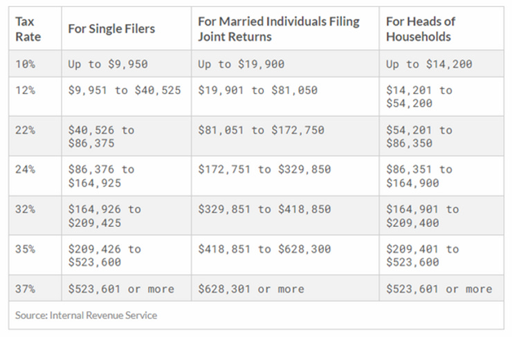 FACT CHECK: No, "the rich" don't have a separate set of tax rules than ...