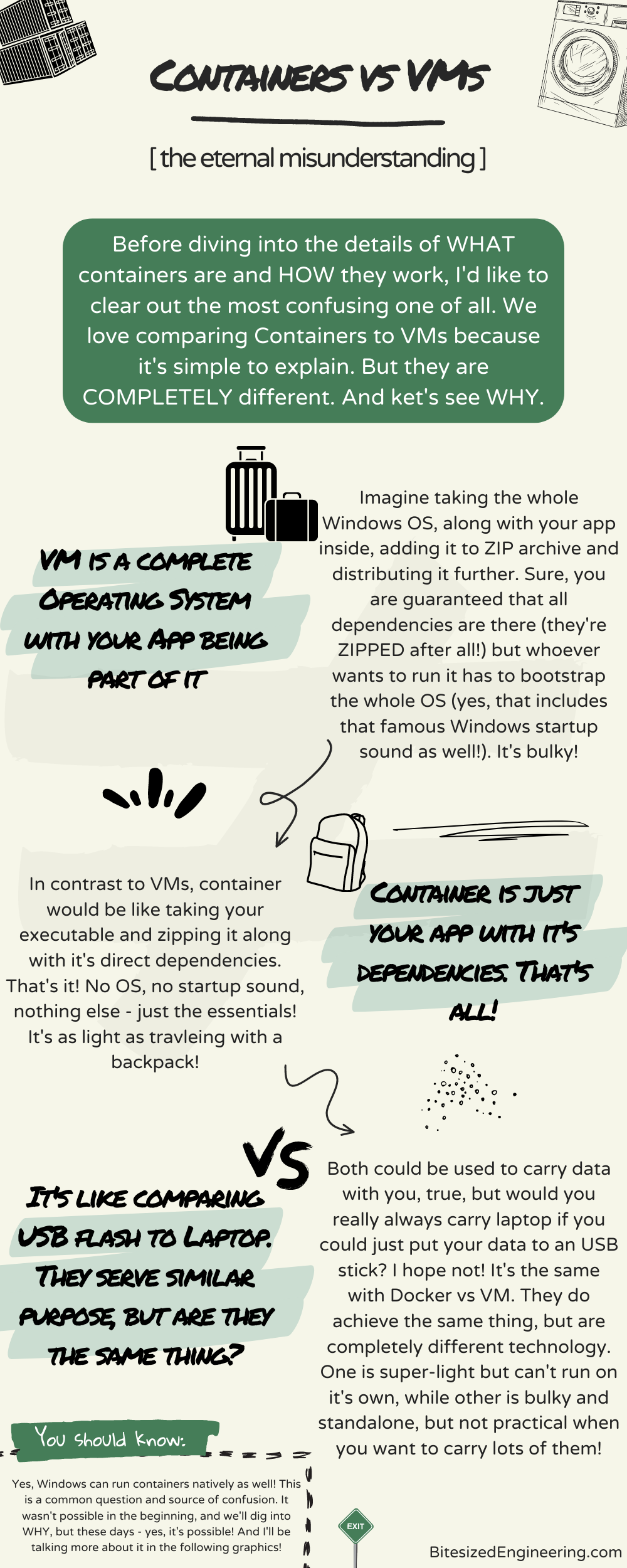 Containers vs VMs - by Mihailo Joksimovic