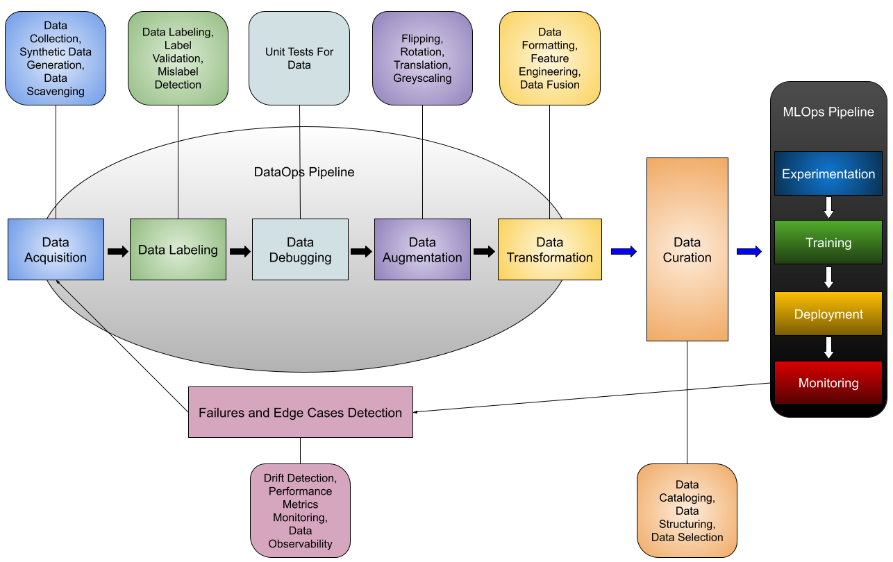 🔶 ️Edge#170: Superb AI, a DataOps Platform to Automate Data Preparation