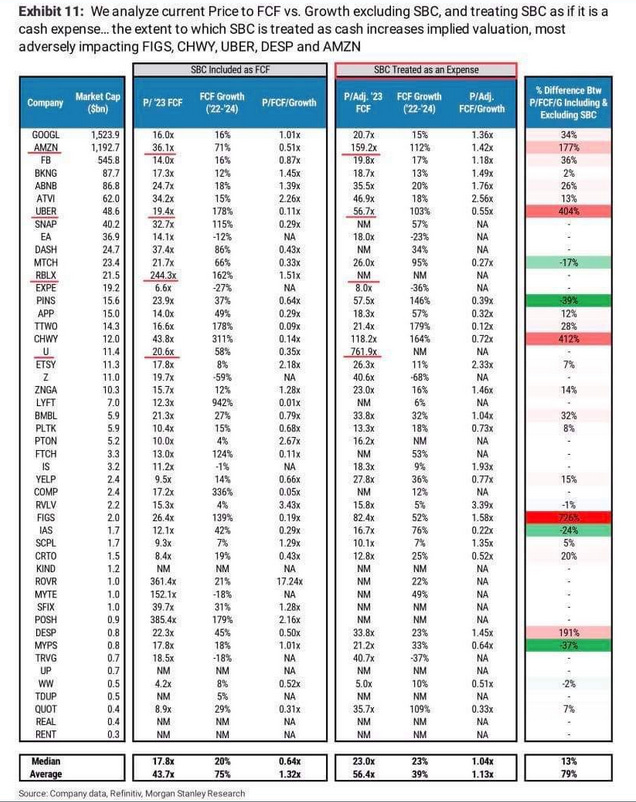 👑 What you need to know about free cash flow