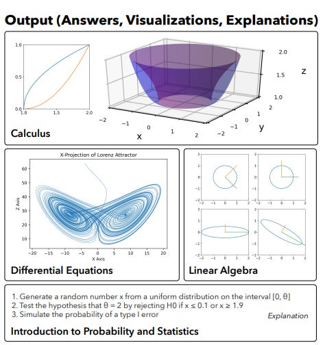 Ai Can Solve And Generate University Math Problems