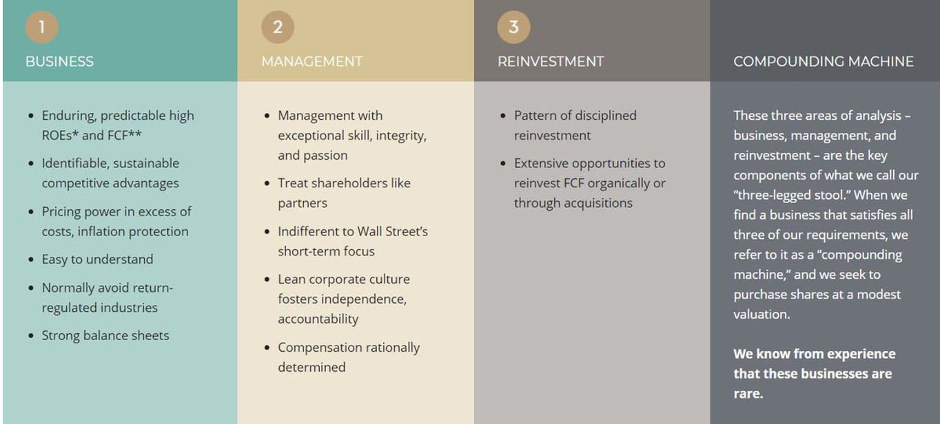 🏆 What the best investors in the world own