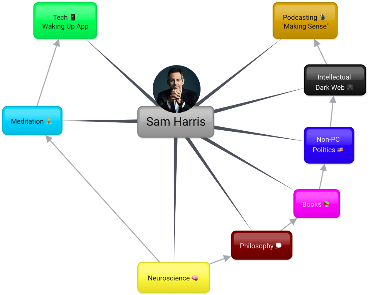 Worldconnectors & the new mainstream
