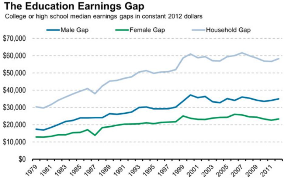 “Disparate Impact” – Part 3 - Big Picture by Paul Taylor