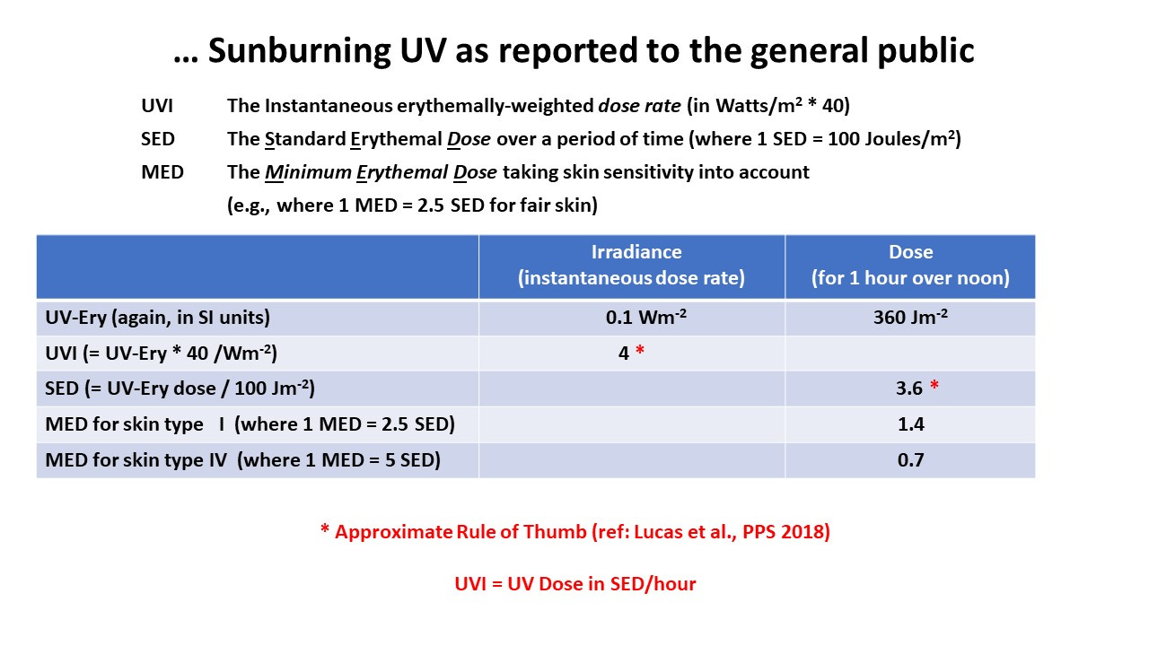 How is UV Index related to UV Dose? - by Richard McKenzie