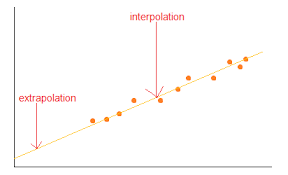 Log Linear Model - by BowTied_Raptor