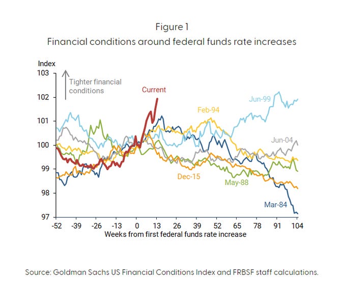 Daily Charts - Inflation and Interest Rates