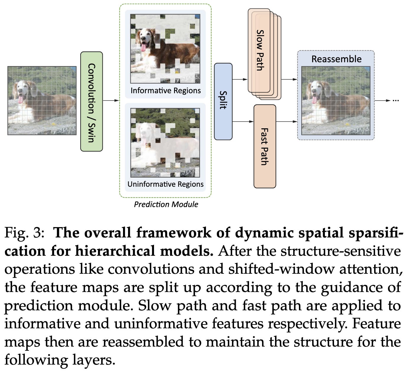2022 7 10 Arxiv Roundup Deepspeed Inference Simpler Detection Backbones Spatial Sparsification