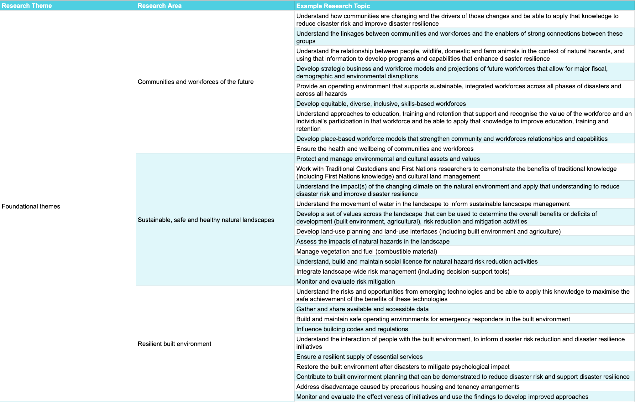 The NHRA Research Priorities - by Matt Duckham