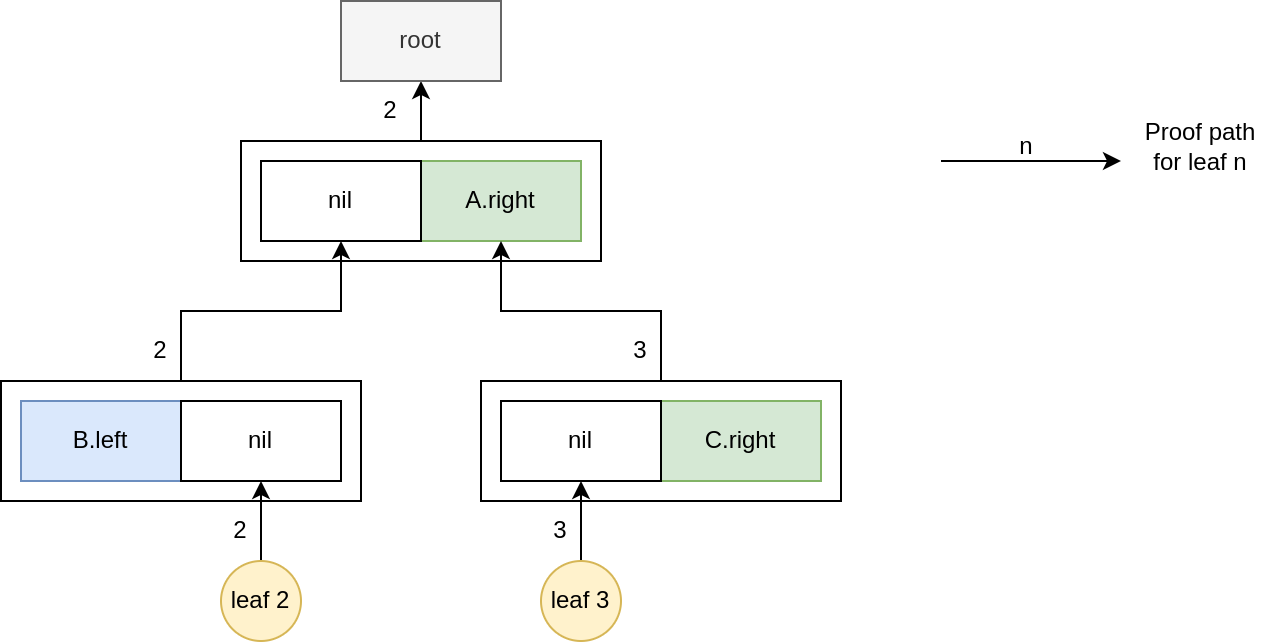 Binance Chain Bridge Exploitation Writeup - Part 1