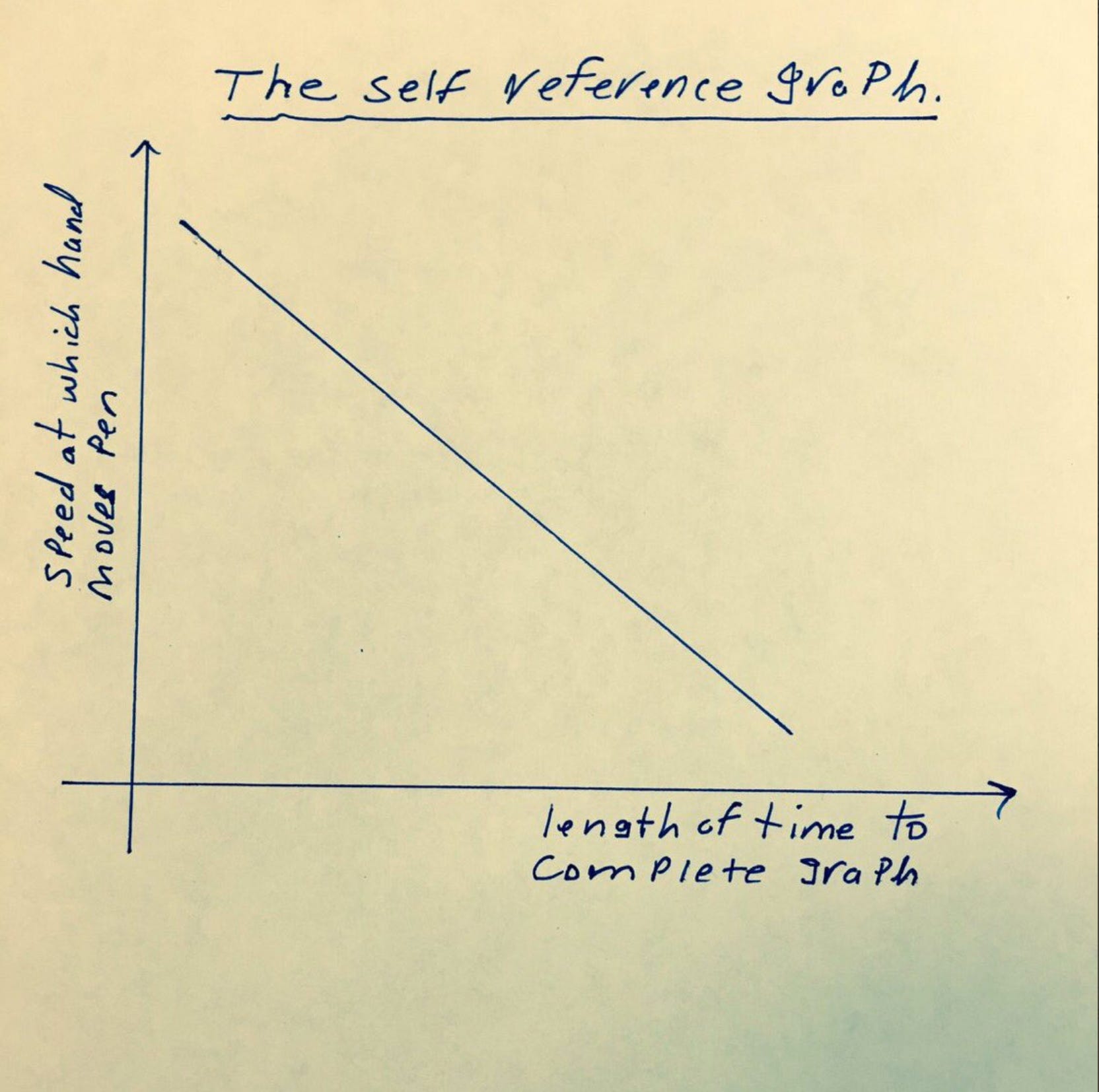 The "Most Meaningless Friedman Graph" Contest Winners, Remembered