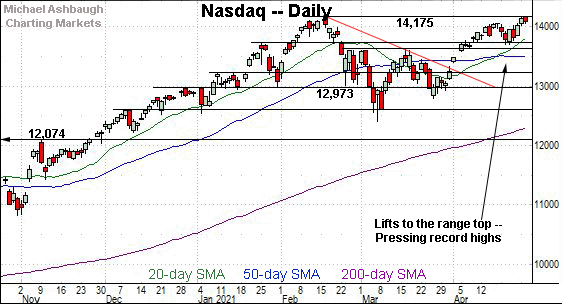 Charting an Introduction - by Michael Ashbaugh