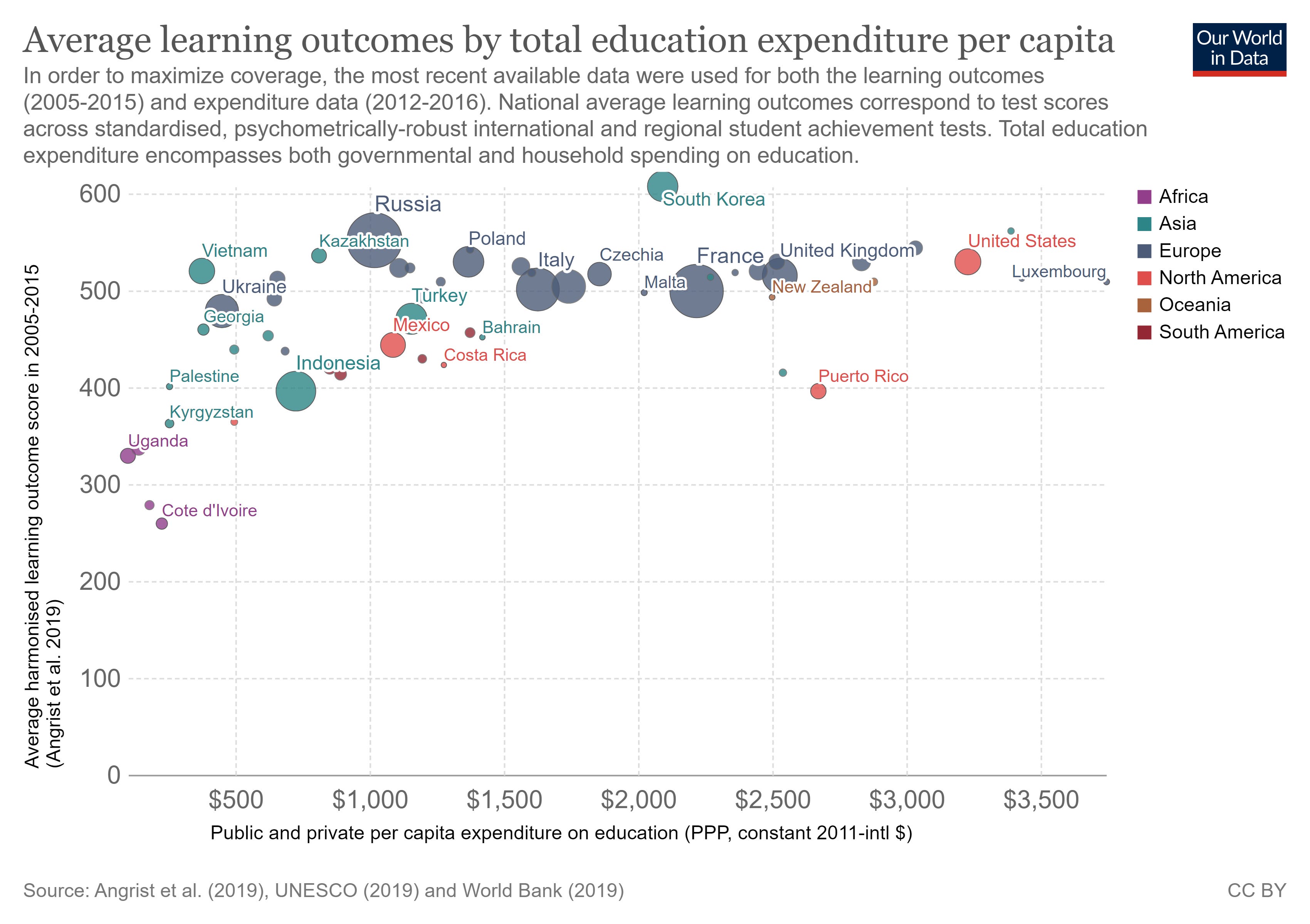 Funding Gaps Cannot Explain Academic Gaps