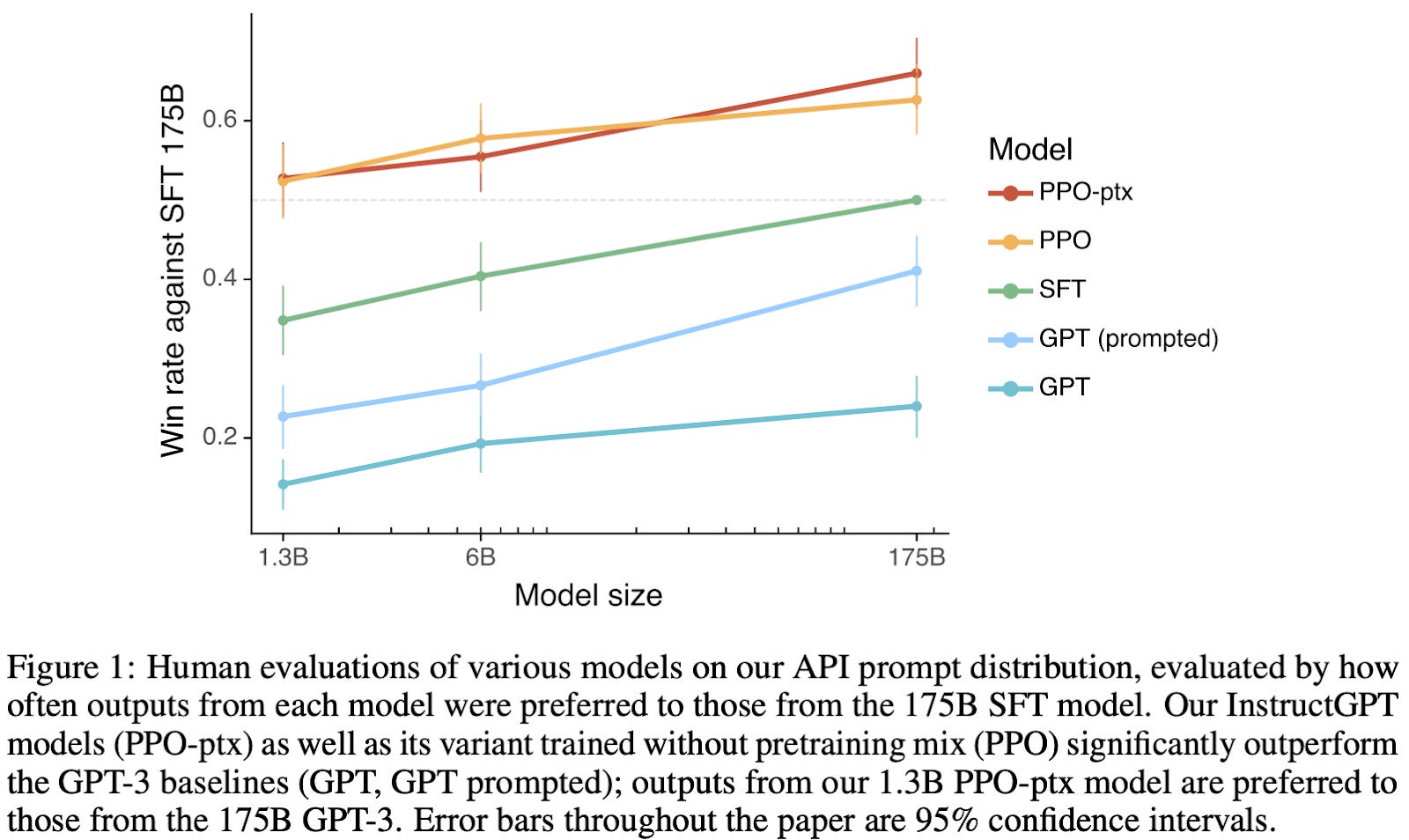 Program-Aided Language Models - by Cameron R. Wolfe, Ph.D.