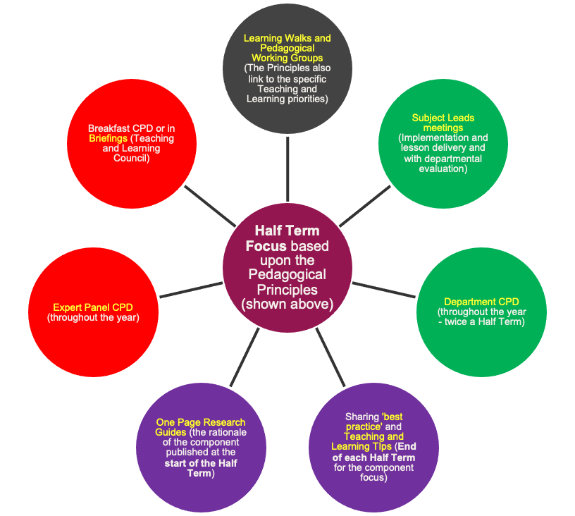 A whole school framework for Teaching and Learning: Why, What and How