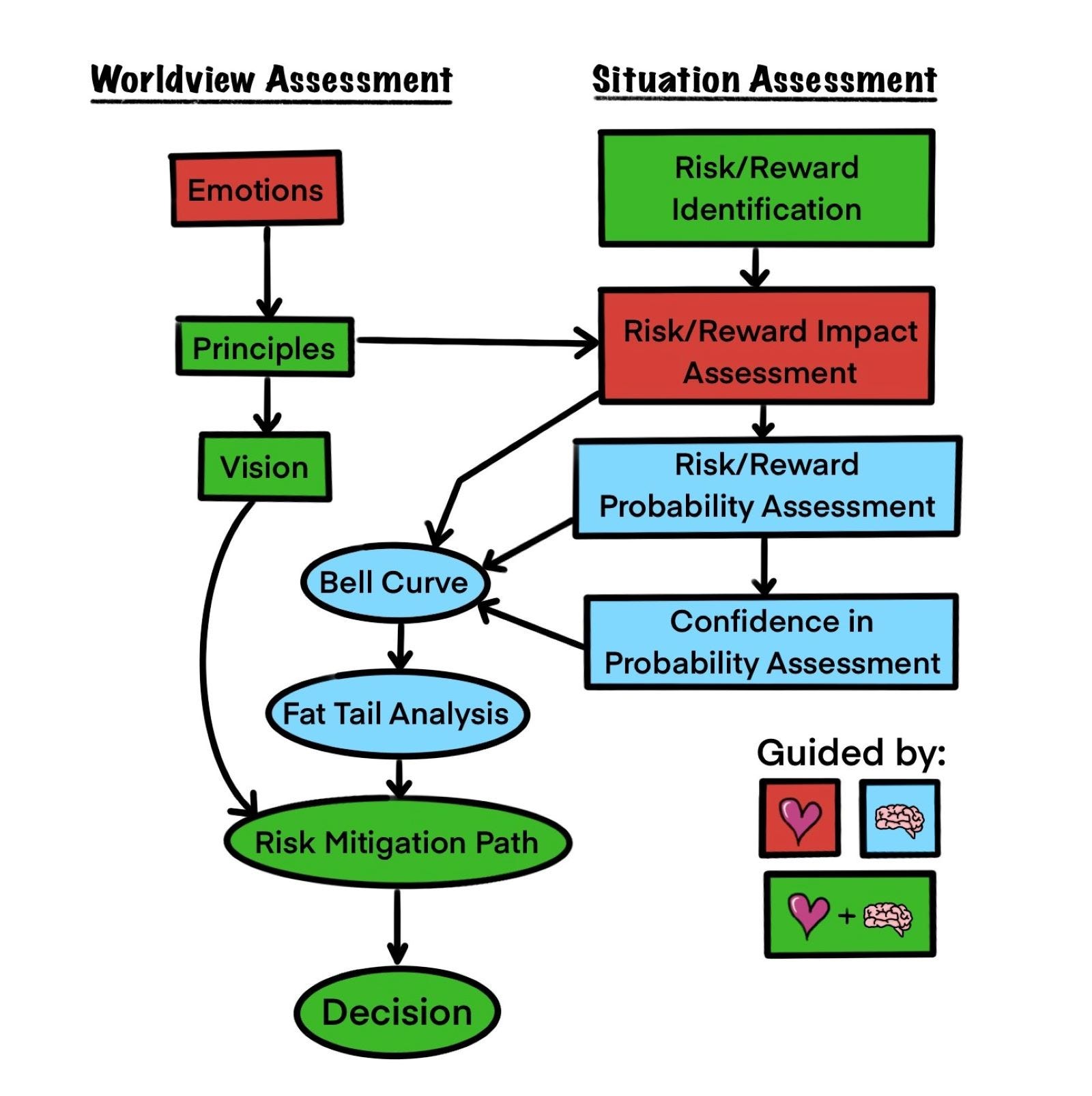 The Decision Dilemma - Conclusion and Appendices