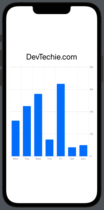New in SwiftUI 4: Charts (Bar chart)
