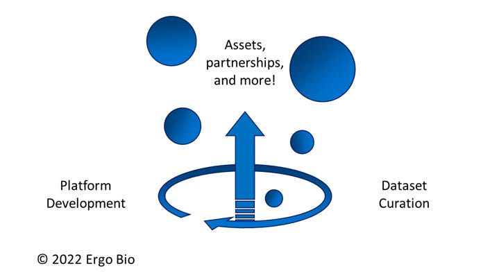 Founders of drug discovery engine companies need to kill four major risks Founders of drug discovery engine companies need to kill four major risks