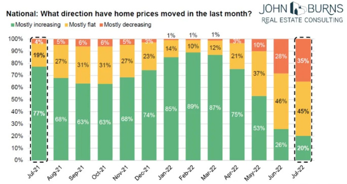 Maps Of Mayhem: Is The Housing Collapse Here?
