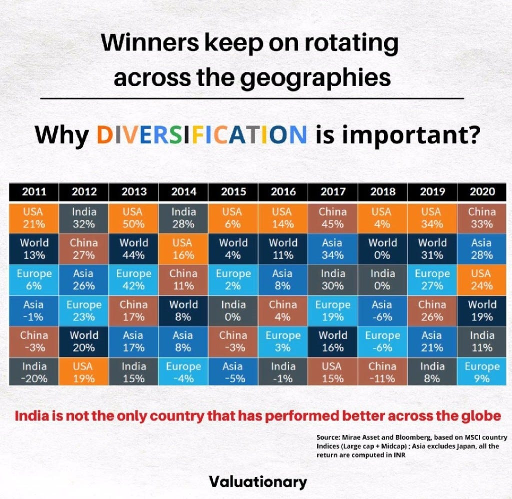 Diversification - by Roshan Pande - Learning Unlearning