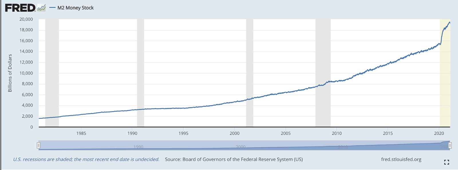 Bitcoin As a Case Study - by Udi Milo