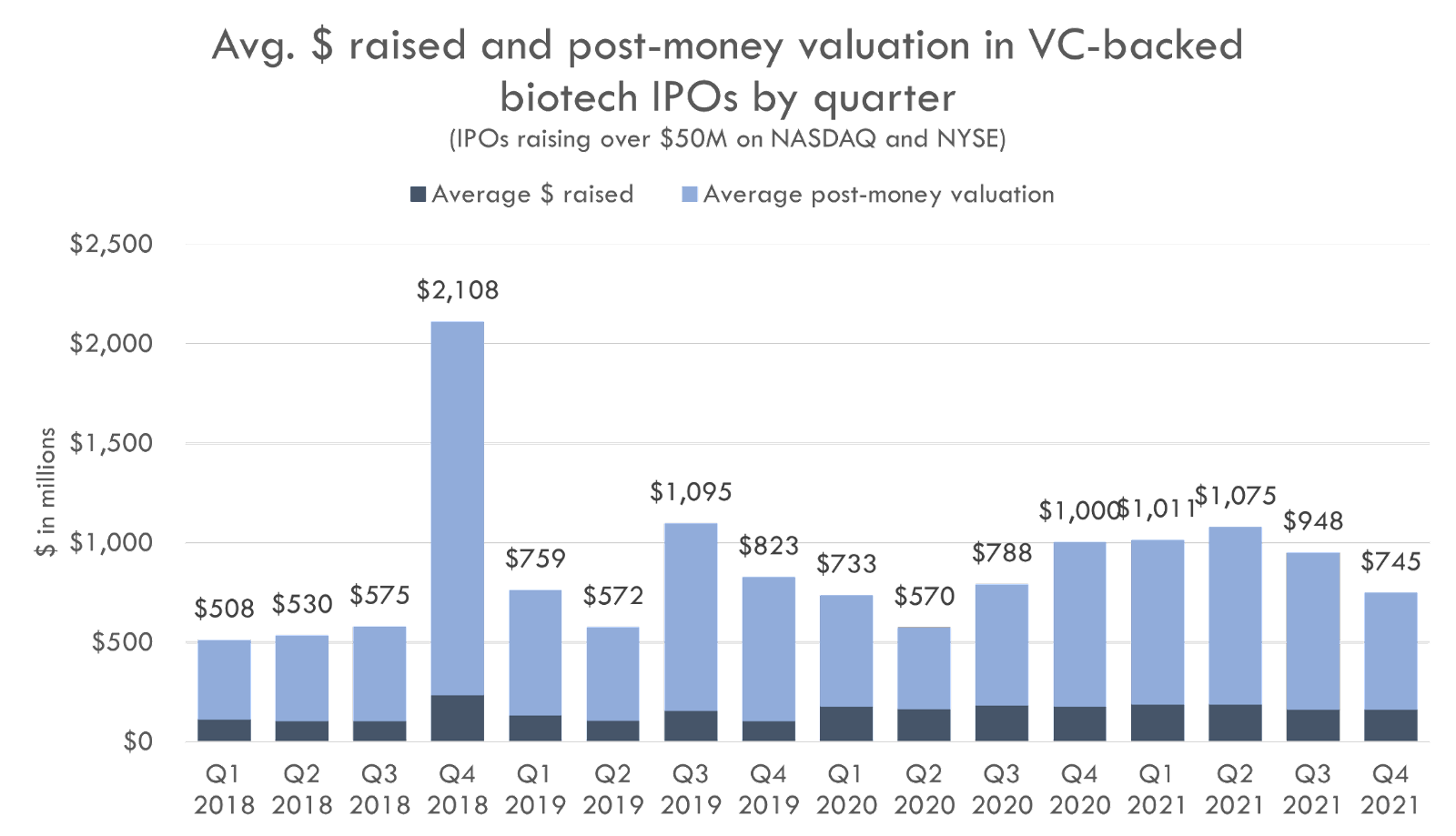 Epoch 5 - Billion Dollar Biotech - BowTiedBiotech