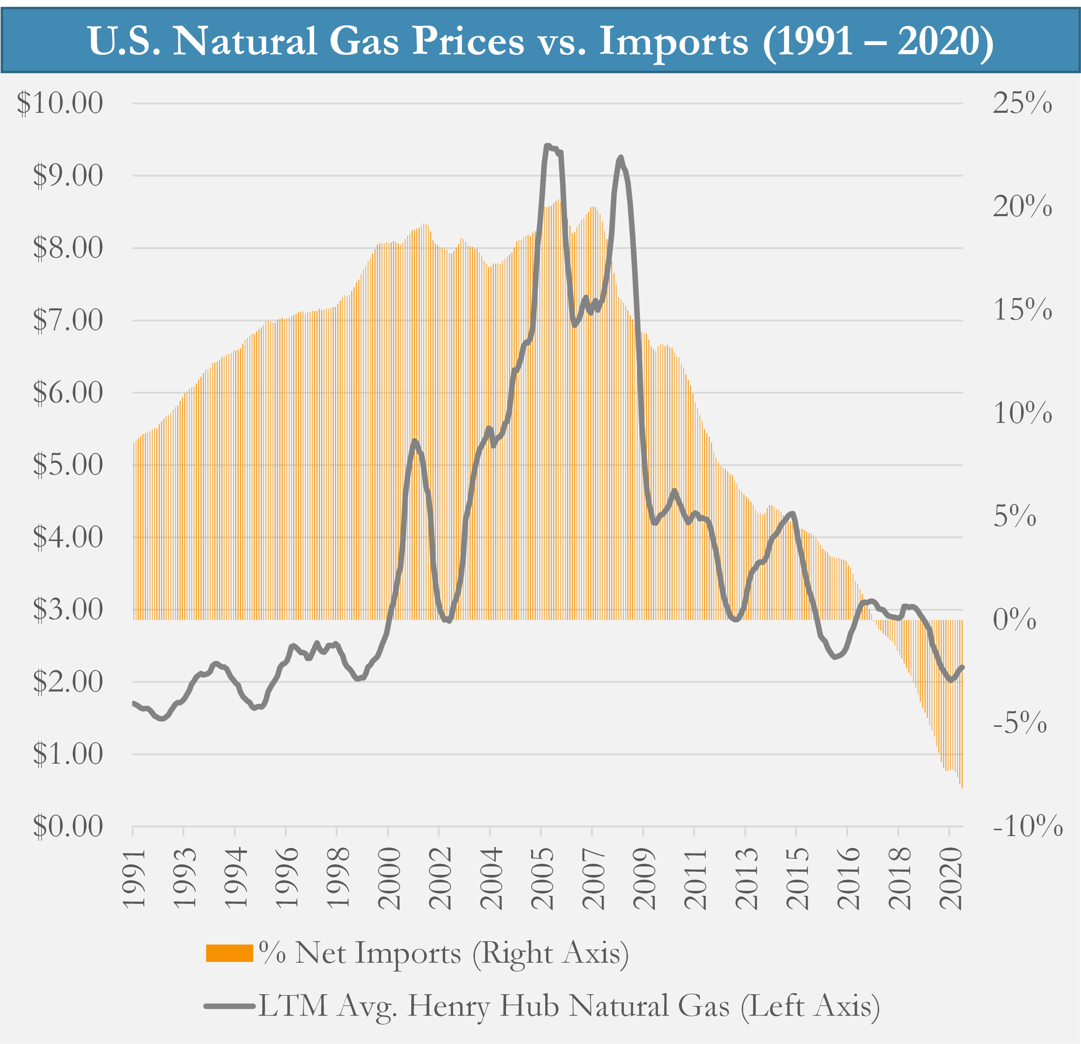 Loads of Natural Gas - The Last Bear Standing
