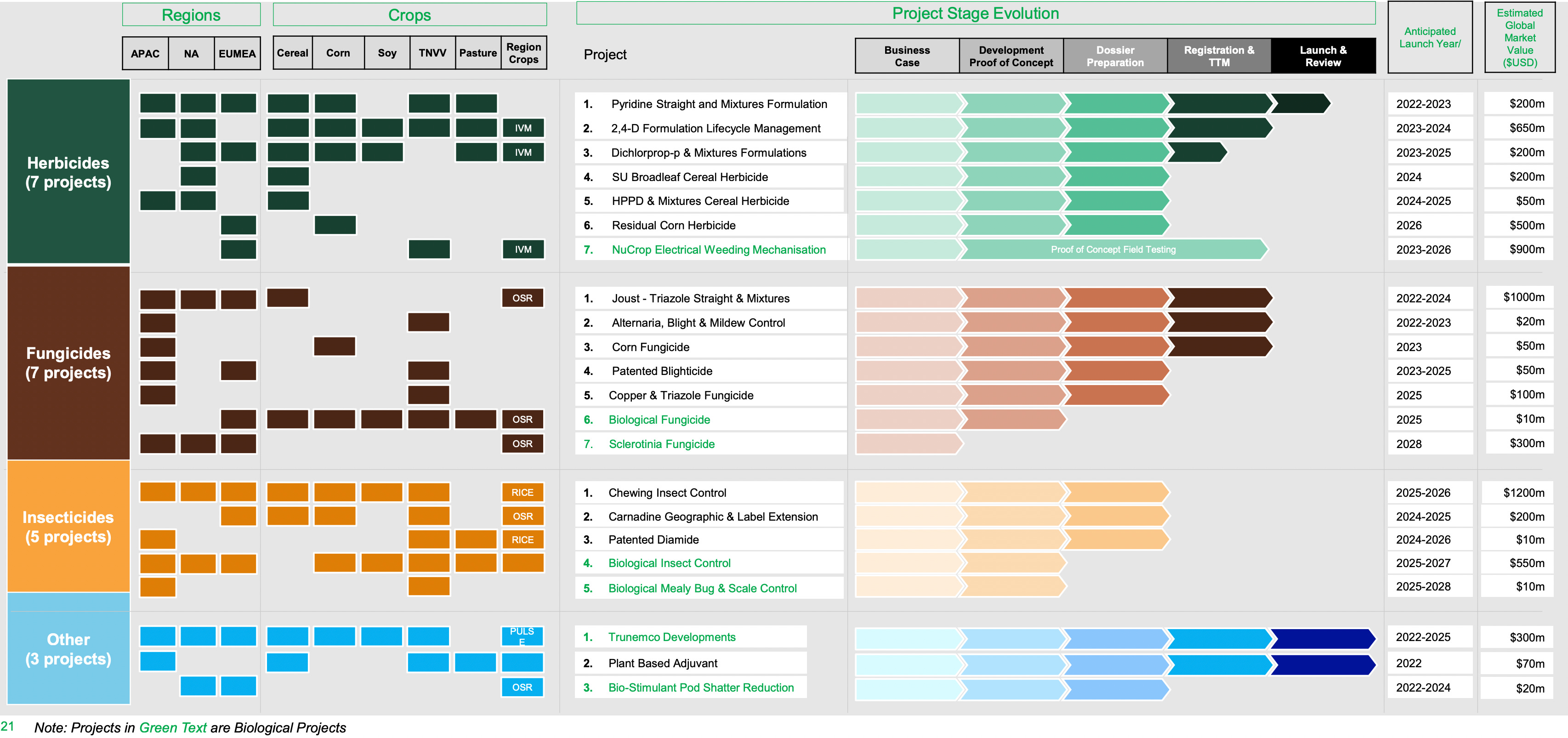 Upstream Ag Insights - November 20th 2022 - by Shane Thomas