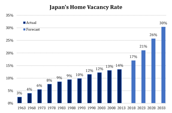 Grave of the Japanese Housing Dream - by Shinya Deguchi