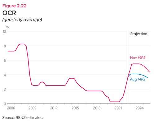 FREE Review of Week 47/2022 - by FXMacroGuy - fx:macro