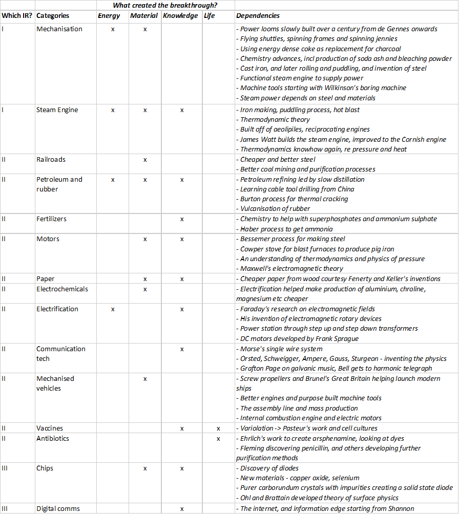Gradualist Progress and The Beginning of Infinity