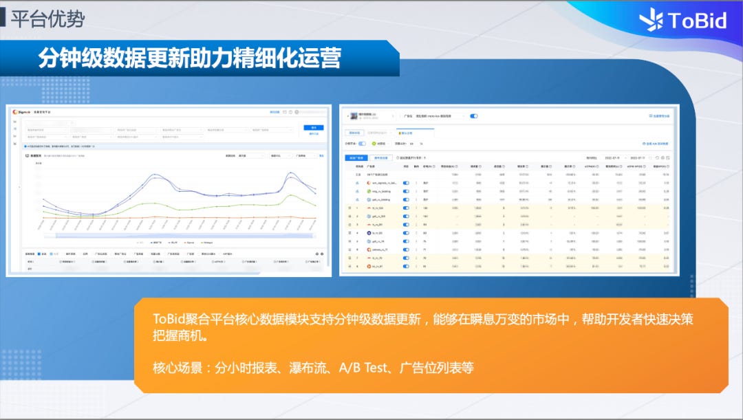 【金猿产品展】ToBid——聚合势能，让流量更有价值 - 数据猿