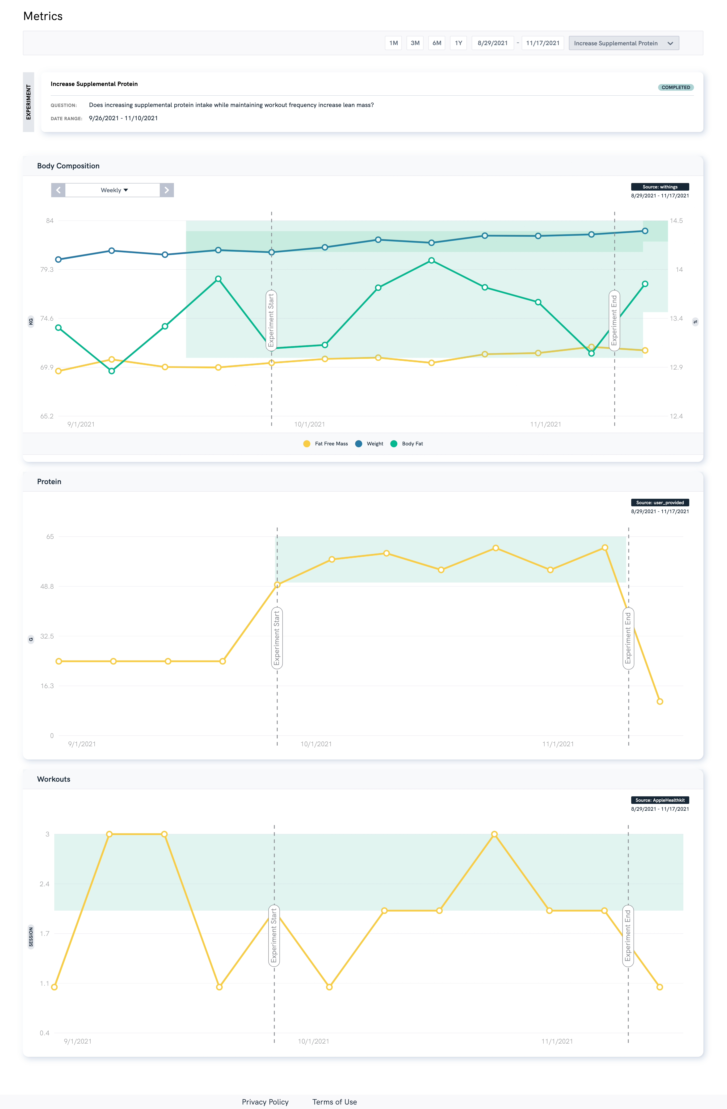 Experiment: Body Composition - by Ryan Lissack