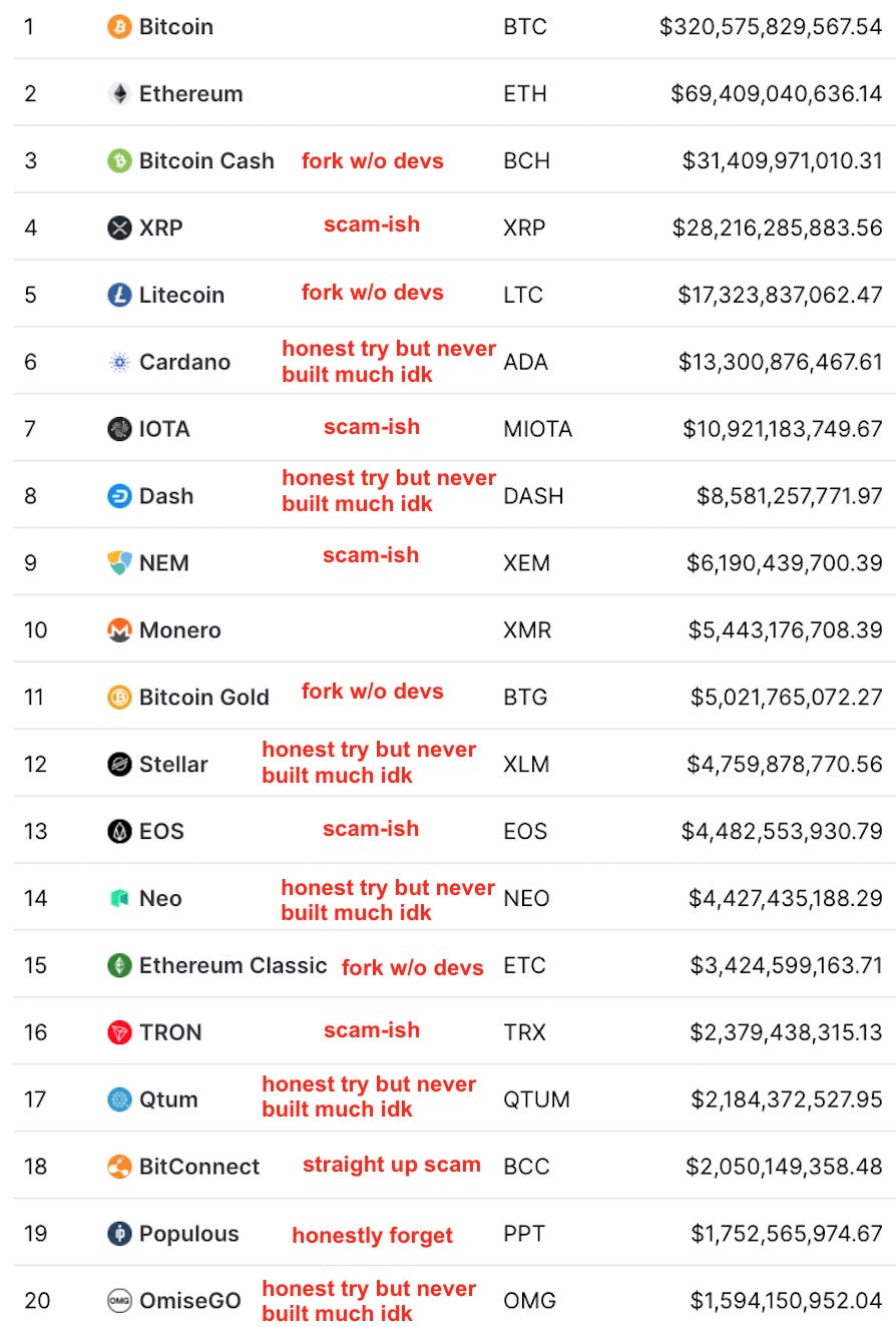 #72: Boomer's Guide to DeFi 2.0 - by Rhys Lindmark