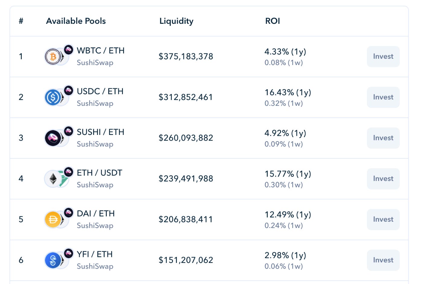 150% APR? How Are DeFi Yields So High? - DeFriday #6