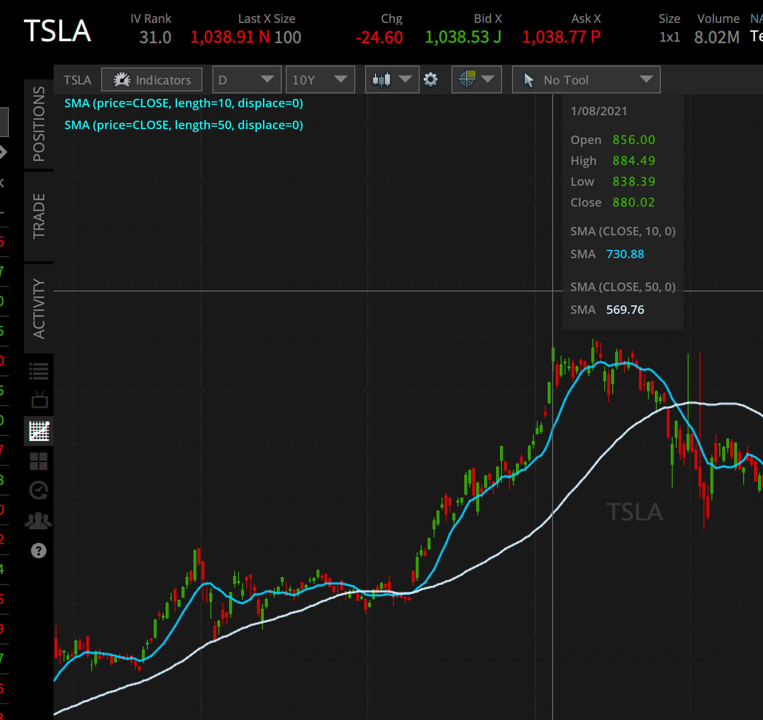 How to Create Risk-Free Option Positions