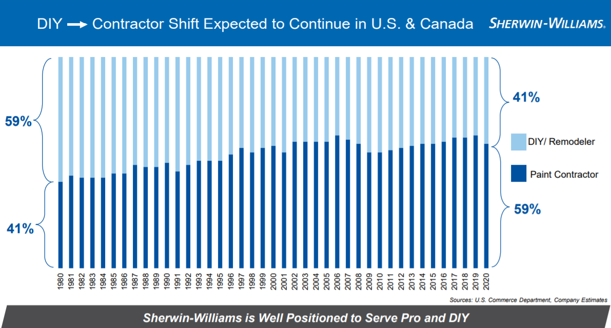 Free Report #17: Sherwin Williams (SHW) - by Dillon Jacobs