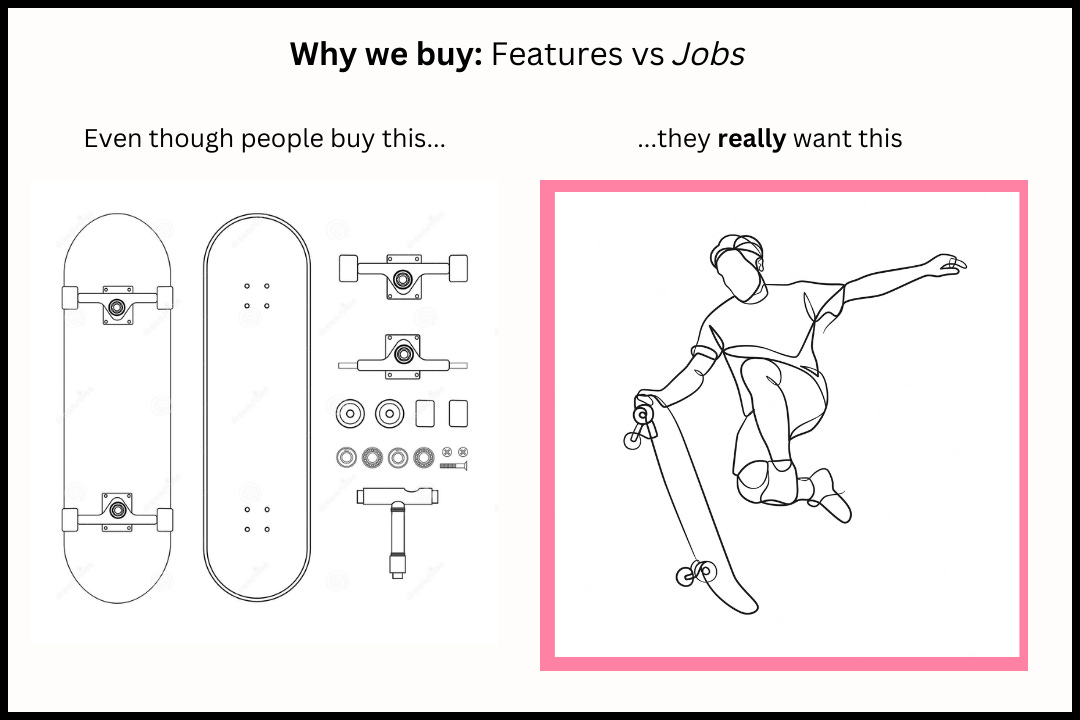 How Intercom Grows - by Jaryd Hermann - How They Grow