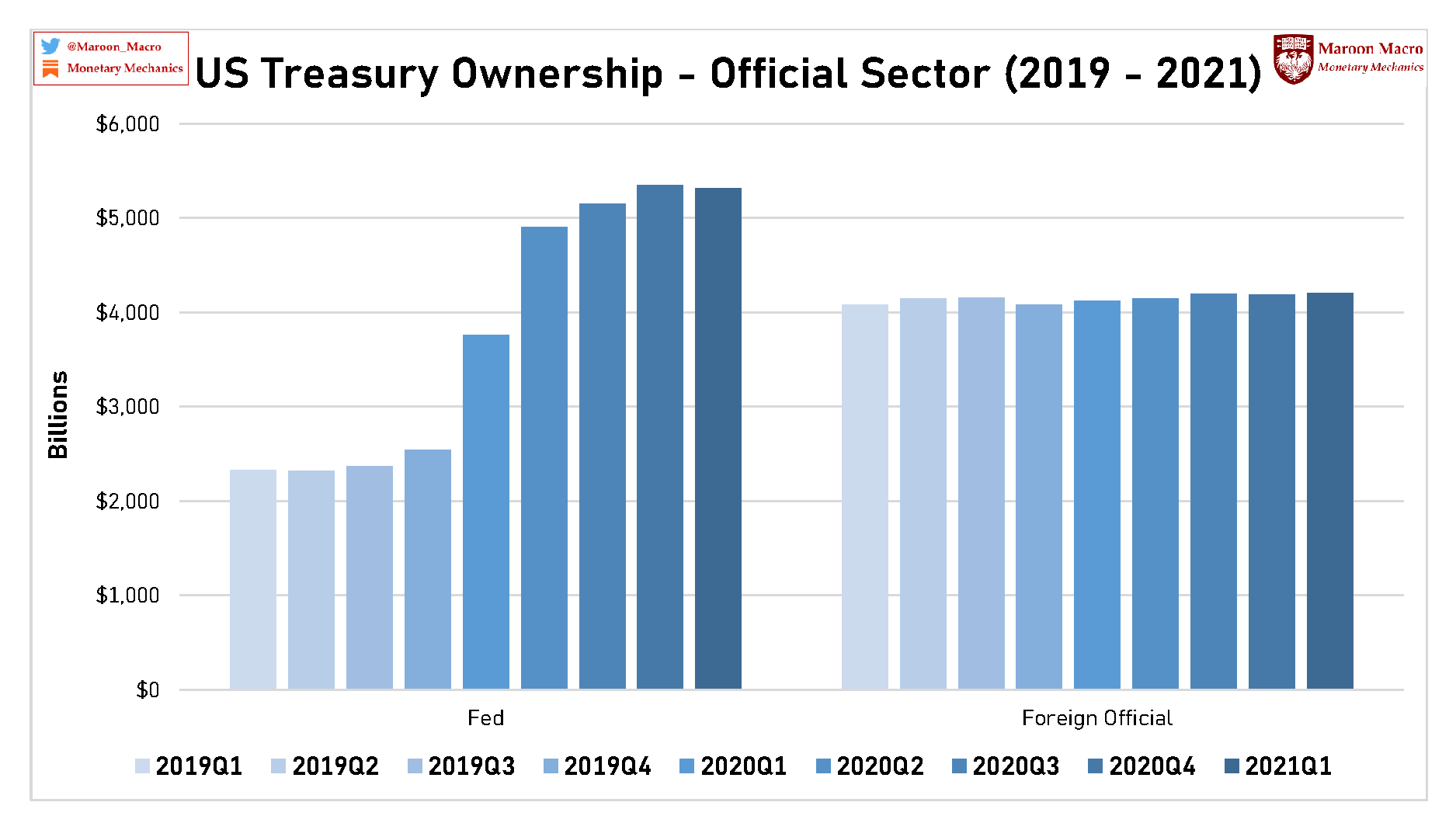Issue #6: The US Treasury Market and Trends in Cross-Border Dollar Funding