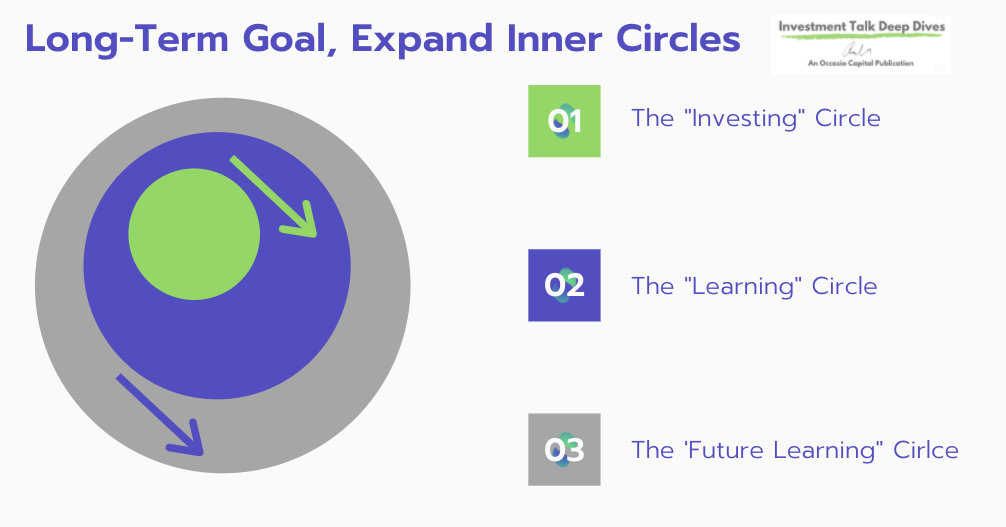 The Trichotomy of Competence Circles - by Conor Mac