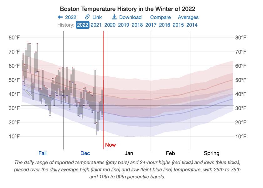 The Whims of Gaia - Doomberg