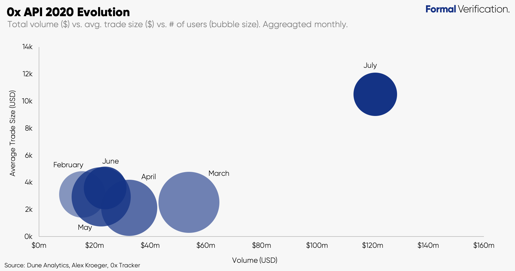 In The Network - DEX Aggregators - by Lewis Harland