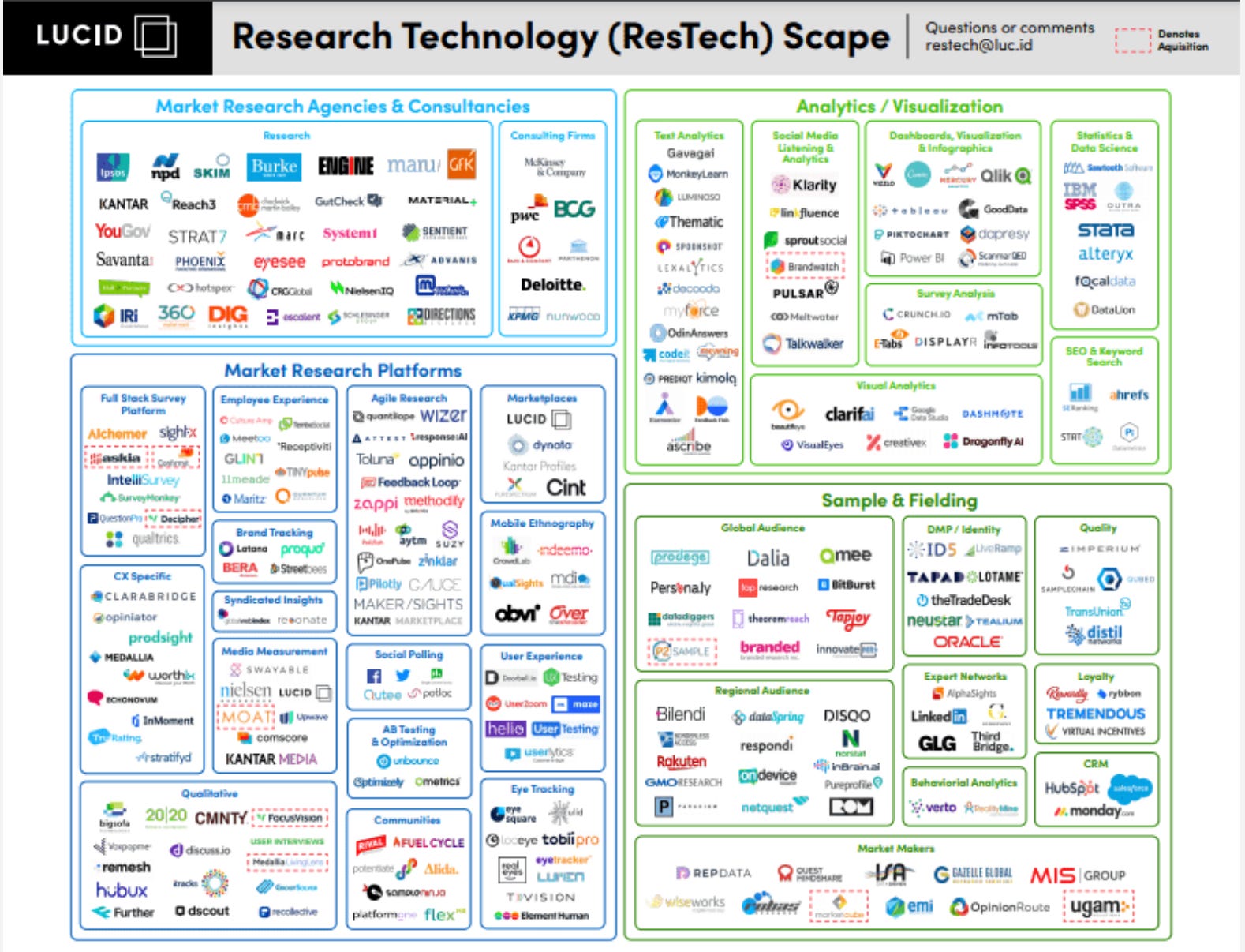 Lucid-Cint: Is there a Rollup in Survey Research Technology?