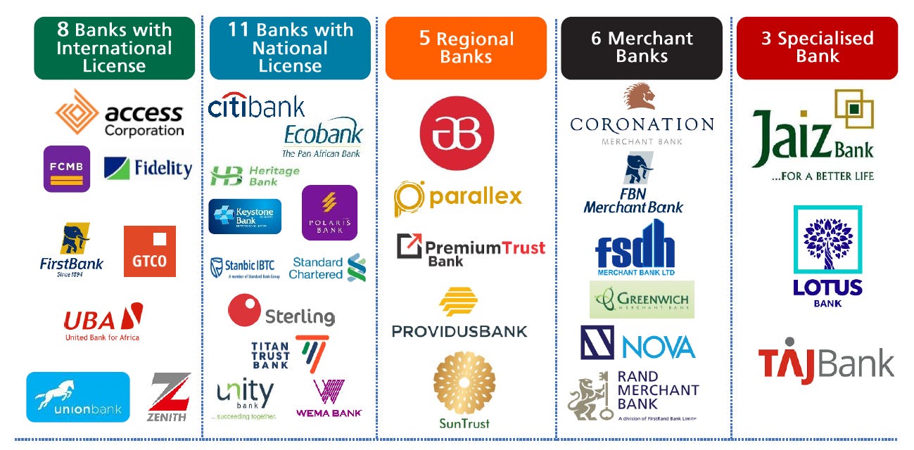 AFRINVEST 2022 NIGERIAN BANKING SECTOR REPORT