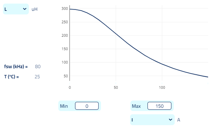 How to Design High Energy Power Inductor
