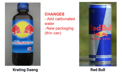 The genius of Red Bull marketing - by Trungphan2