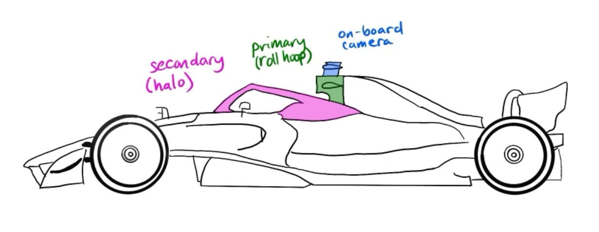 What is the Halo? Thoughts About F1 Driver Safety