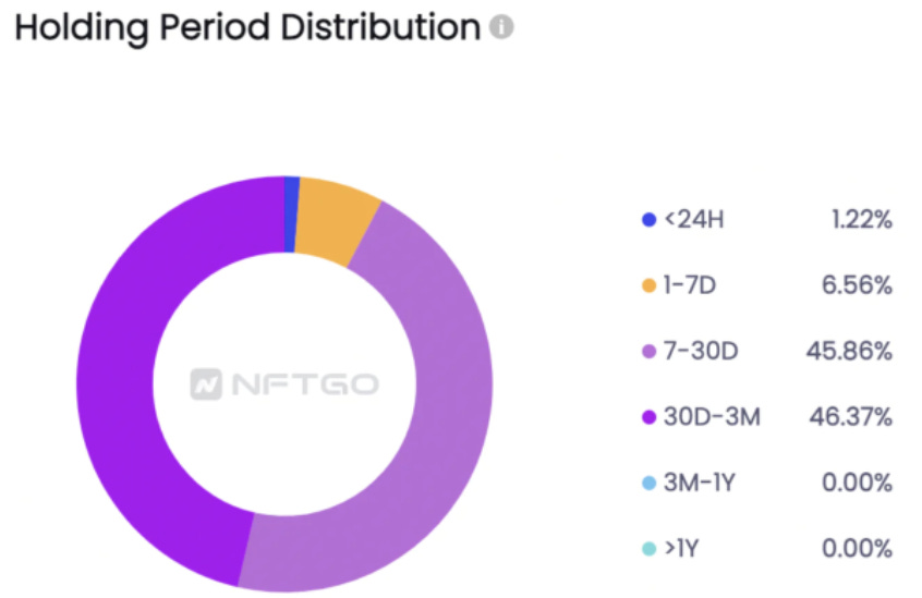 哈佛区块链俱乐部：NFT2.0投资指南，如何识别优质项目？ - 深潮 TechFlow