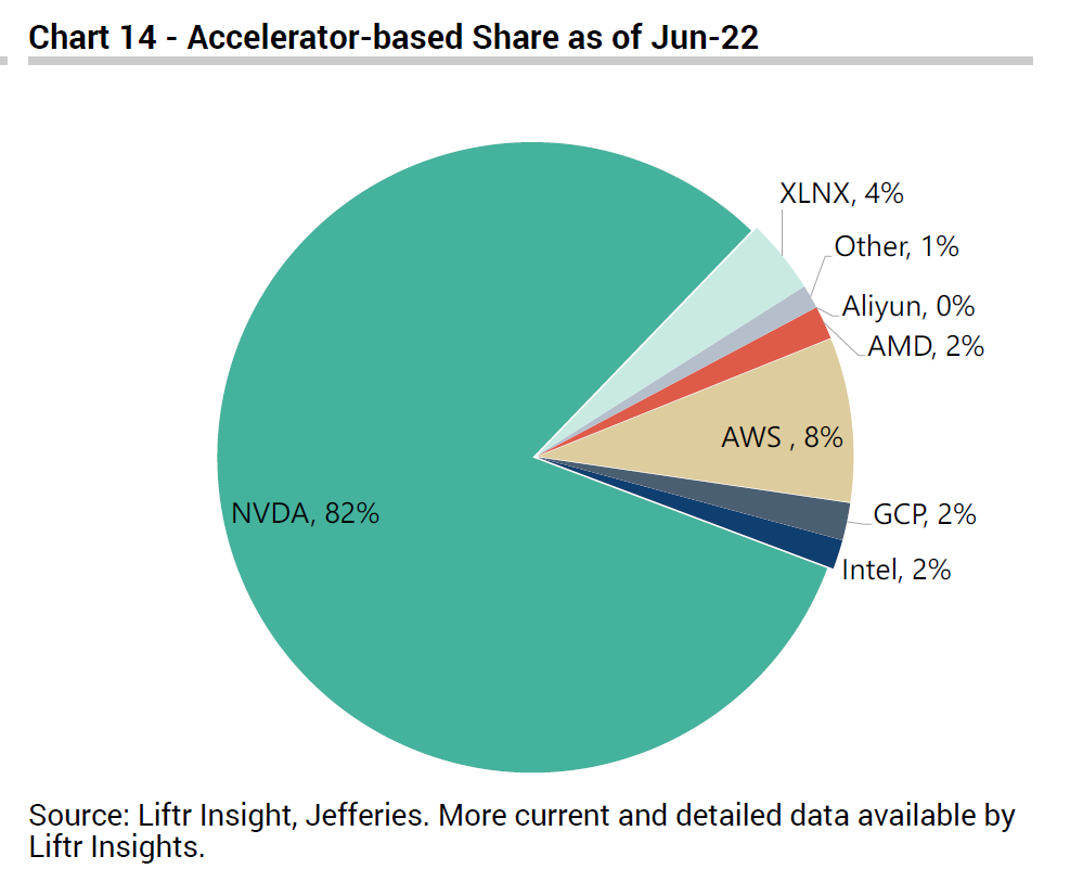 Nvidia - Part 3: Beyond GPUs, Software Moat, and Competition