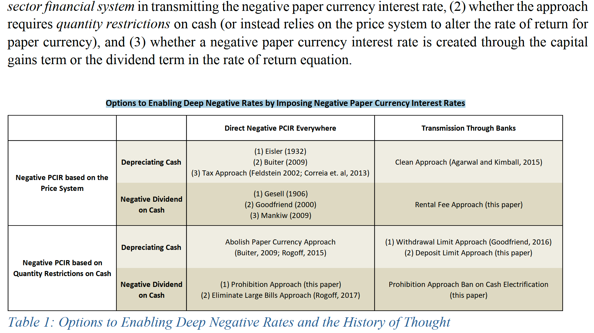 Strategien zur Bargeldabschaffung - Ziel ist laut diverser Autoren die ...